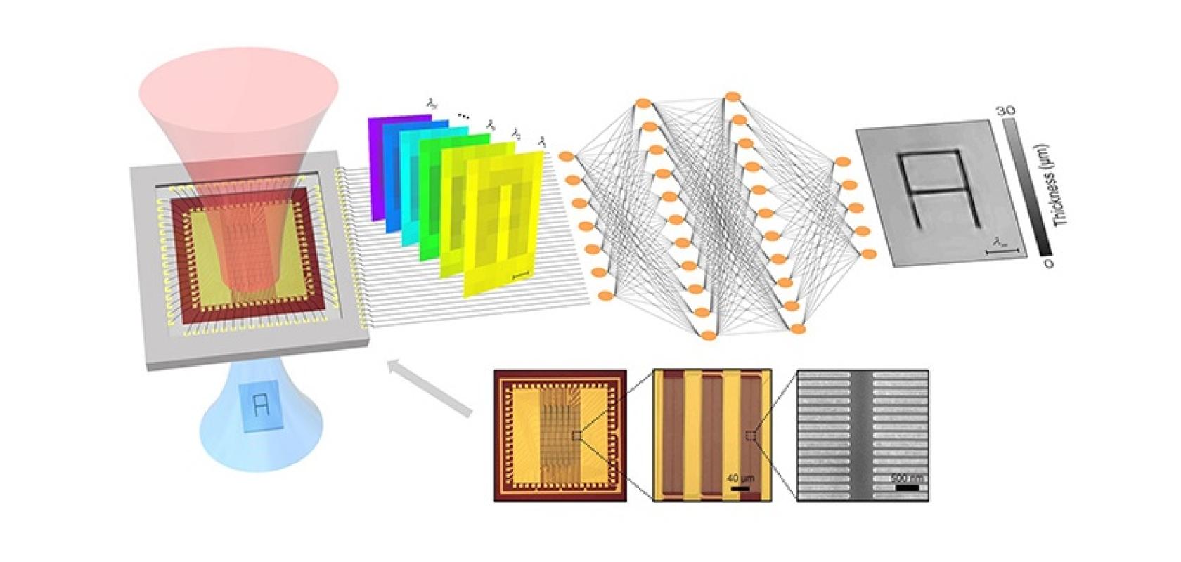 Terahertz imager captures 3D multispectral video in real time | Imaging and Machine Vision Europe